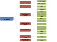 Plains Indian Sign Language and Charles Russell - Sid Richardson Museum ...