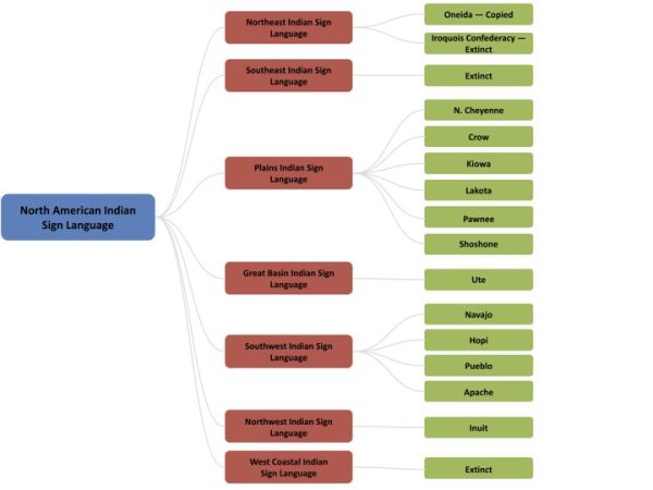 Plains Indian Sign Language and Charles Russell - Sid Richardson Museum ...